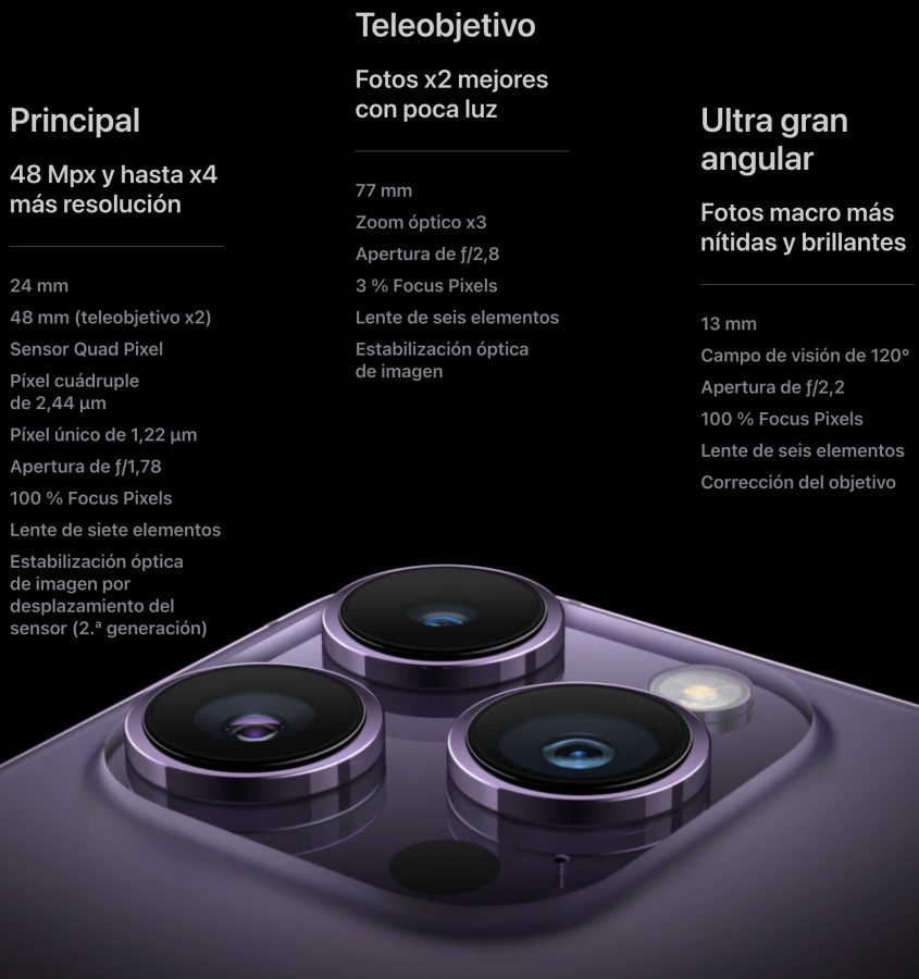 El iPhone 15 y 15 Plus podrían tener también una cámara gran angular de ...