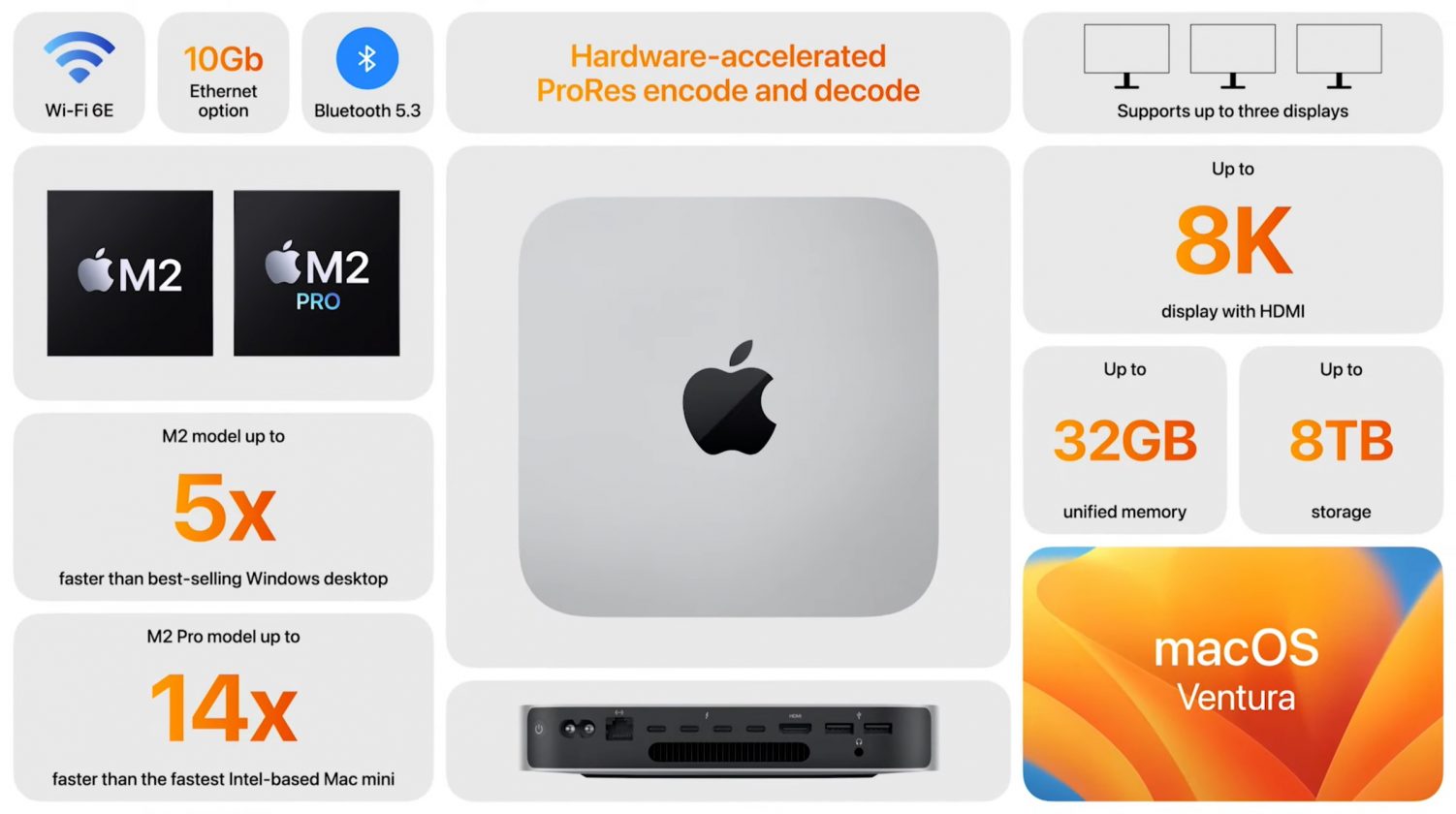 El Mac mini y el MacBook Pro de 14 y 16" con M3 no llegarán hasta el año que viene | iPhoneros